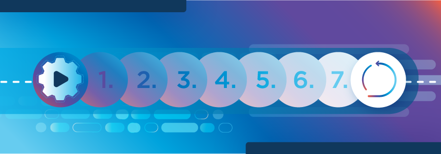 Seven Steps to Business Process Transformation | SS&C Blue Prism