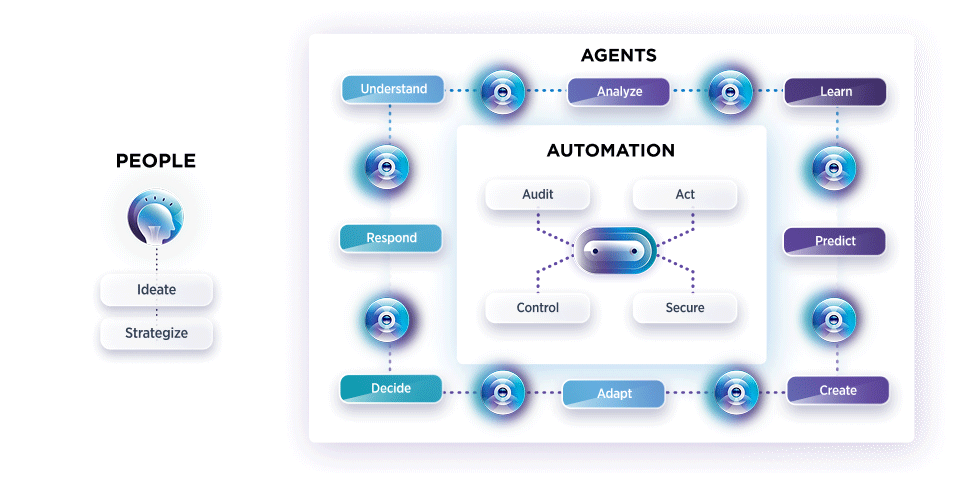 Agentic Automation at SS&C Blue Prism | SS&C Blue Prism