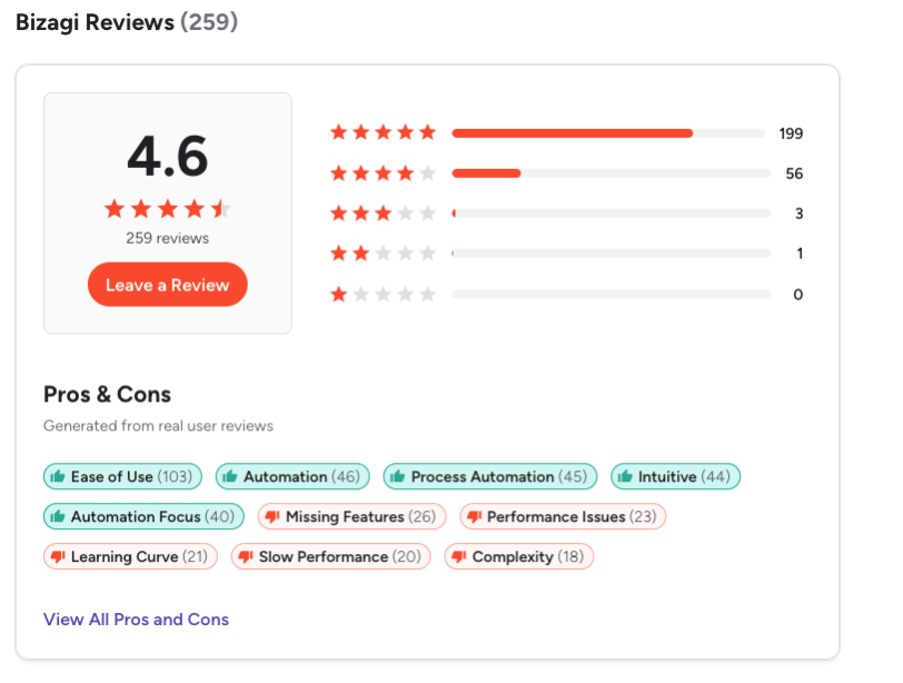 7 Best BPM Software/BPM Platform Comparison | SS&C Blue Prism