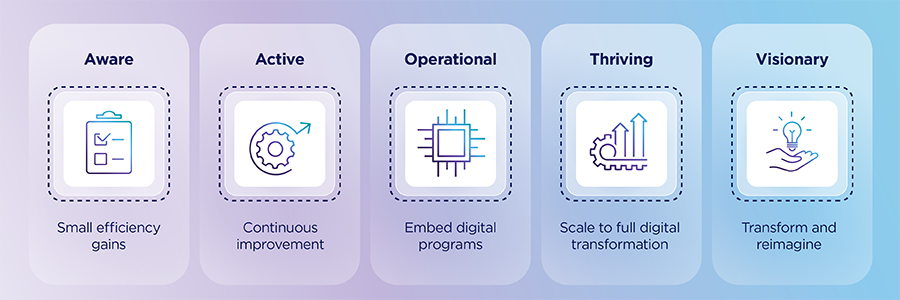 Build an AI Business Strategy | SS&C Blue Prism