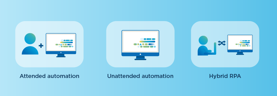 How does RPA Work? | SS&C Blue Prism